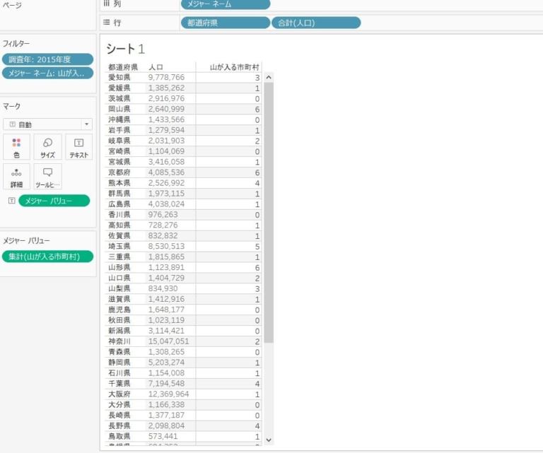 【Tableau入門】COUNTIFやCOUNTIFS的計算フィールドの作り方！ | キノタメ